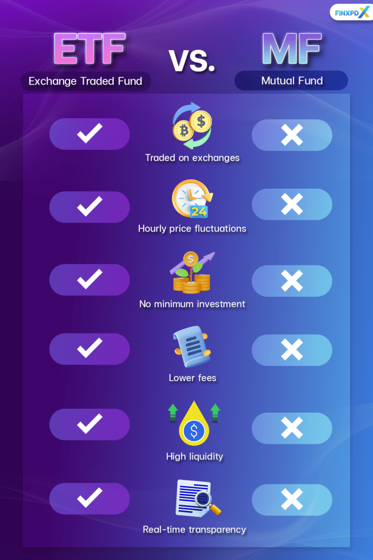 ETF Investing: Unlocking New Market Opportunities