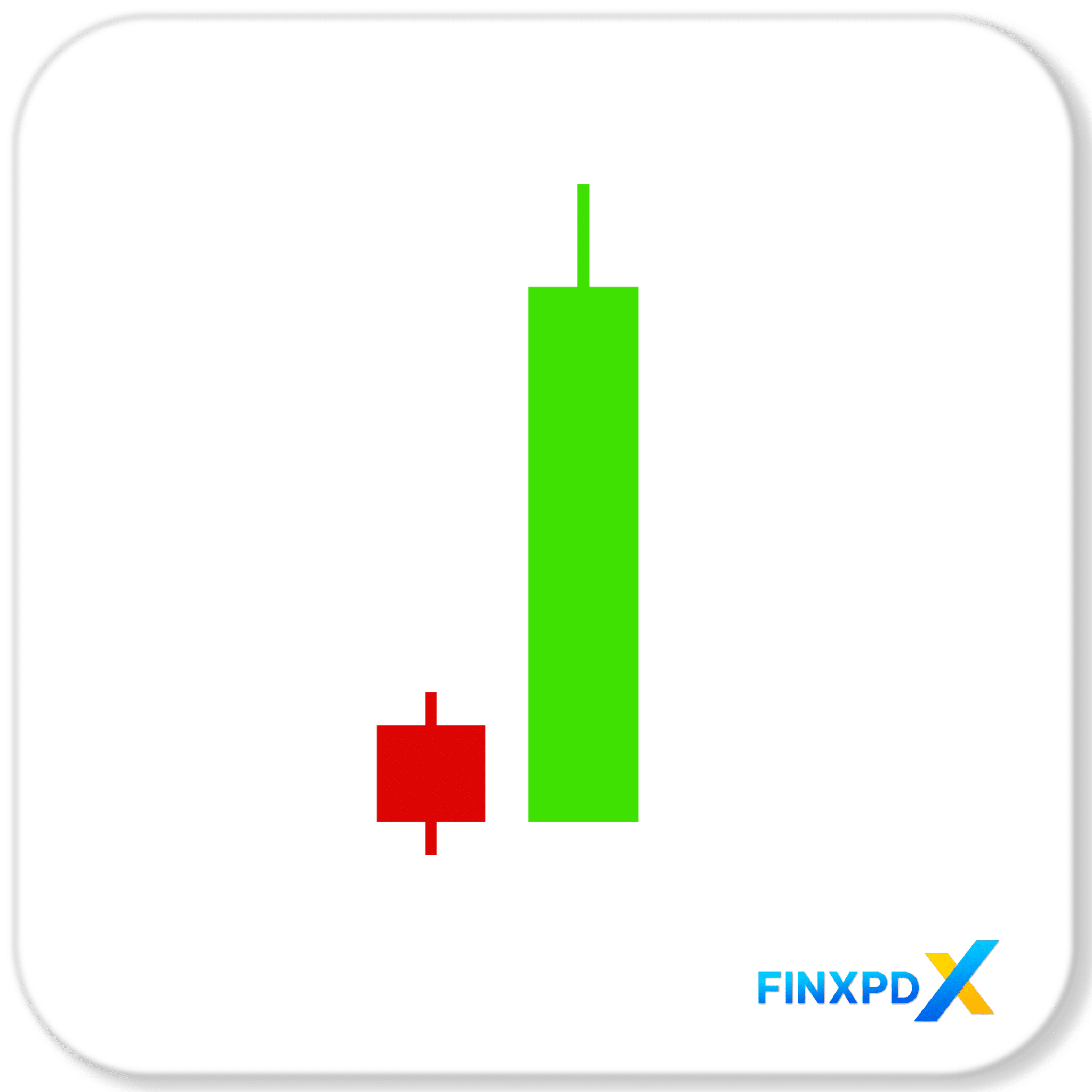 35 Powerful Candlestick Patterns PDF Download