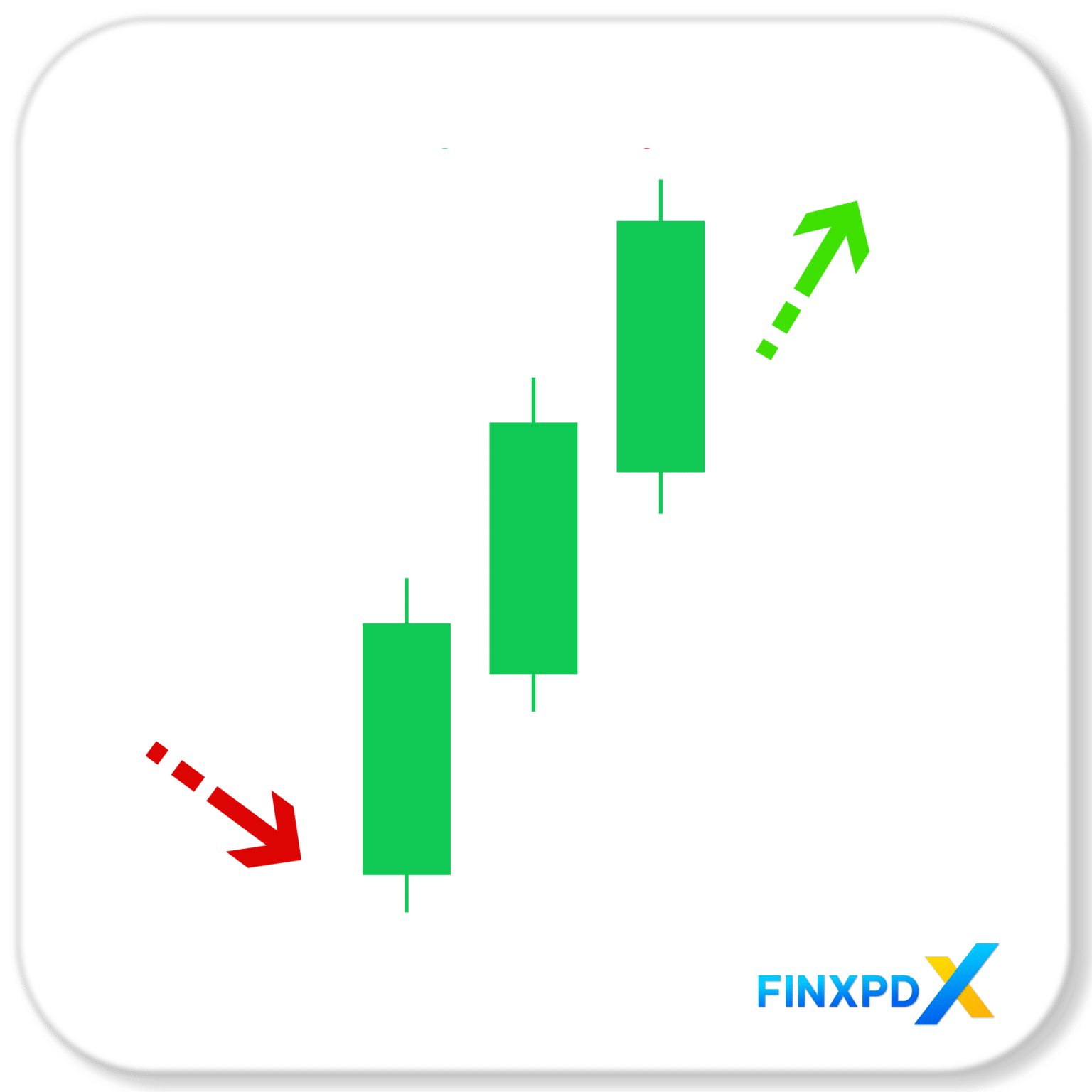 34.Three-White-Soldiers - FinxpdX