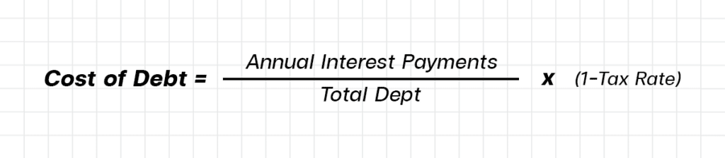 Cost of Capital: What Is It & How to Calculate?