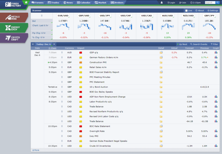 Forex Factory: Ultimate Resource for Traders
