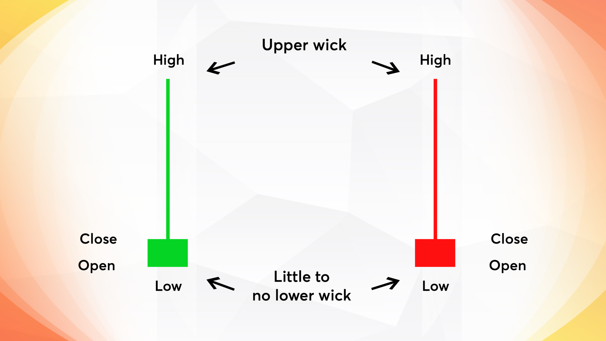 Shooting Star Candle: One of Useful Indicators
