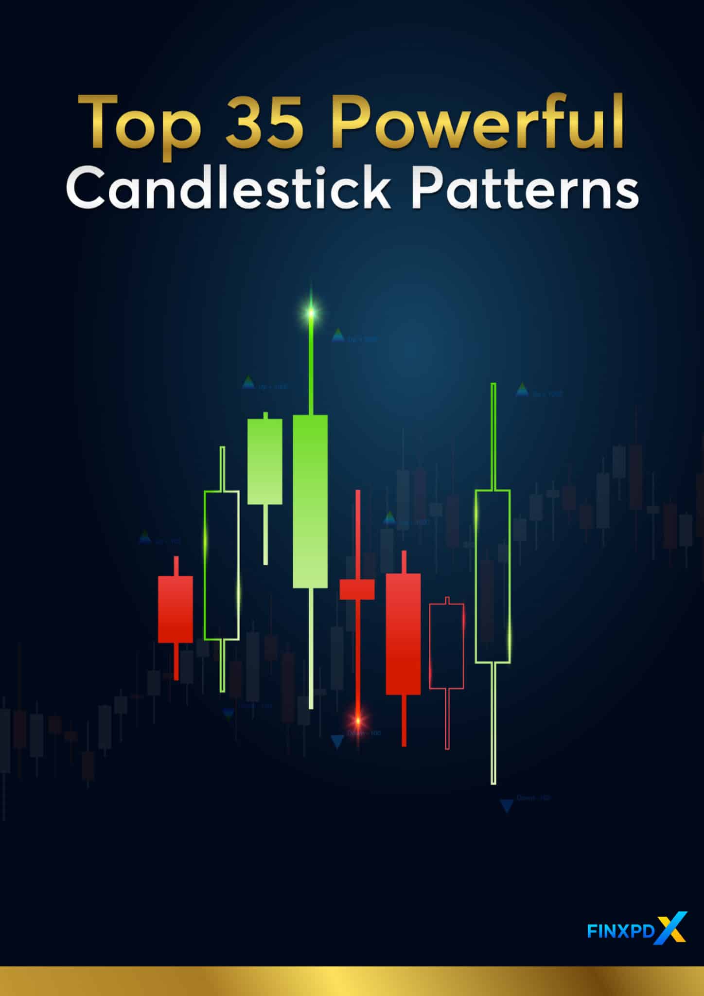 35 Powerful Candlestick Patterns PDF Download - FinxpdX