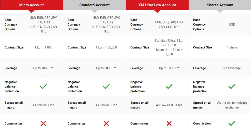 XM Review: Essential Insights for New Traders - Reviews