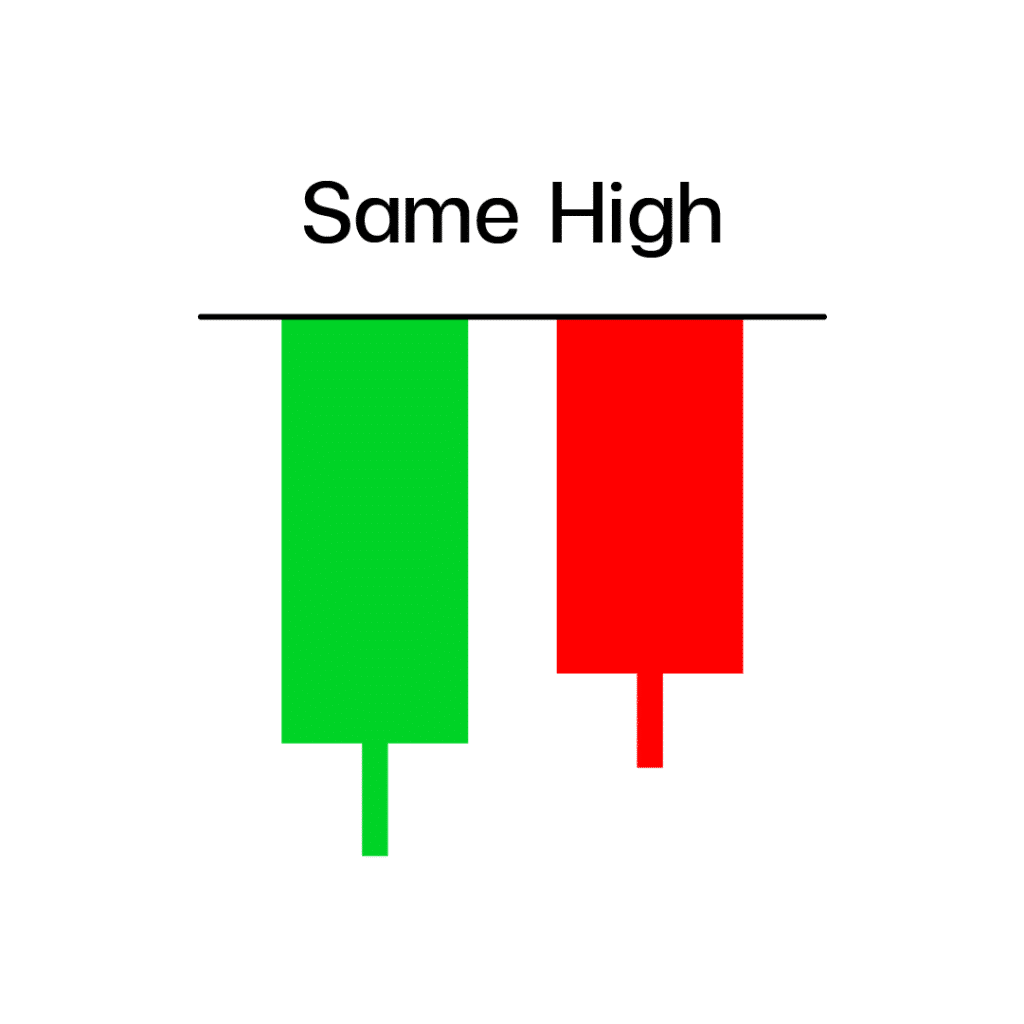 Tweezer Top Pattern: Master Chart Patterns for Better Trades